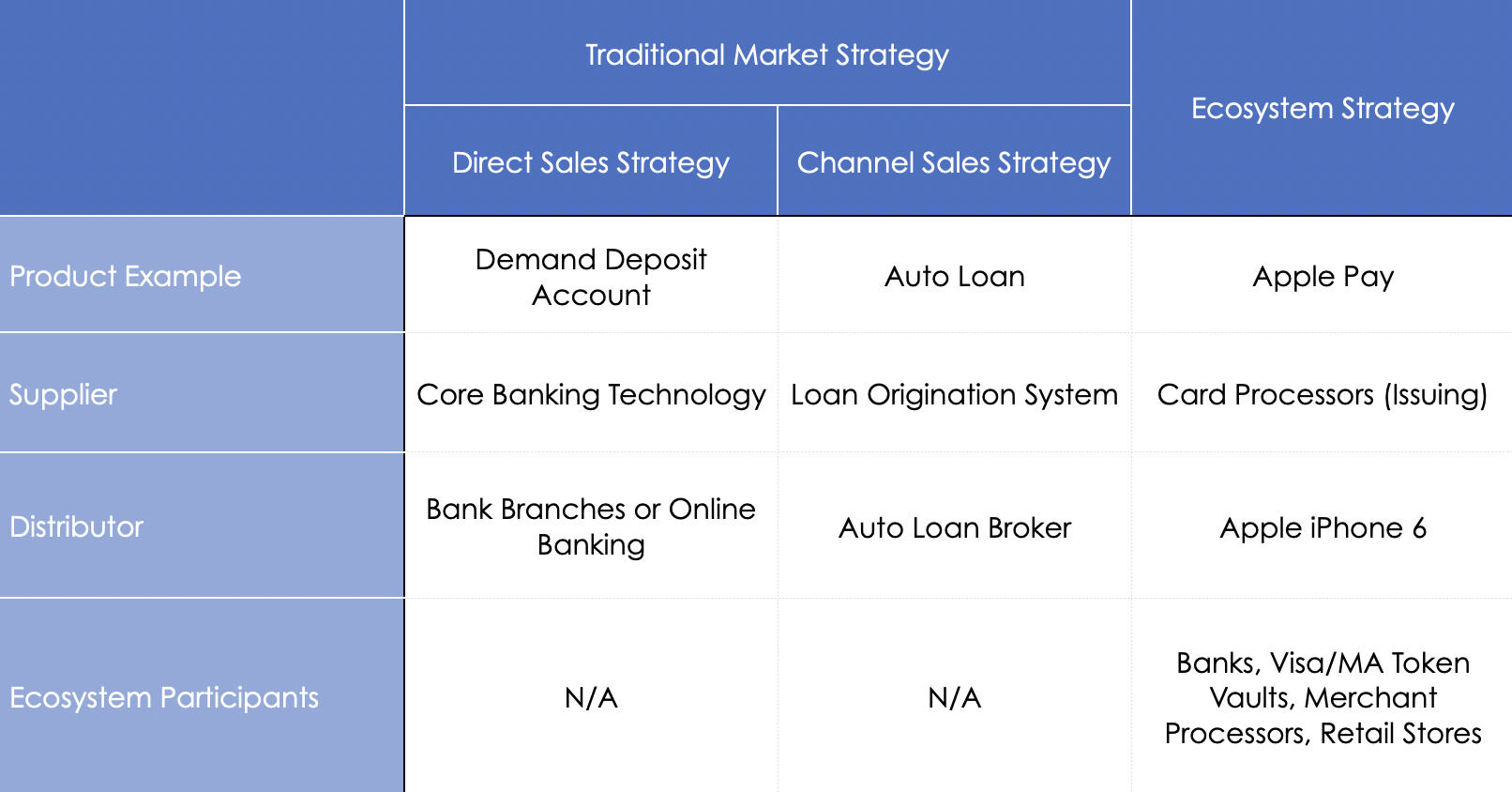 Ecosystem Strategy Blog | Infinant