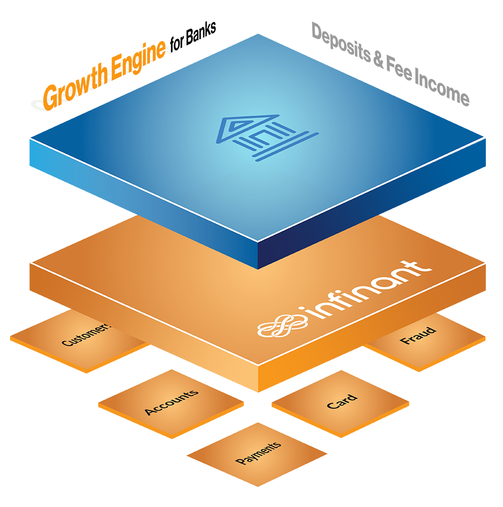 Interlace Platform for Direct-BaaS and Embedded Finance | Infinant